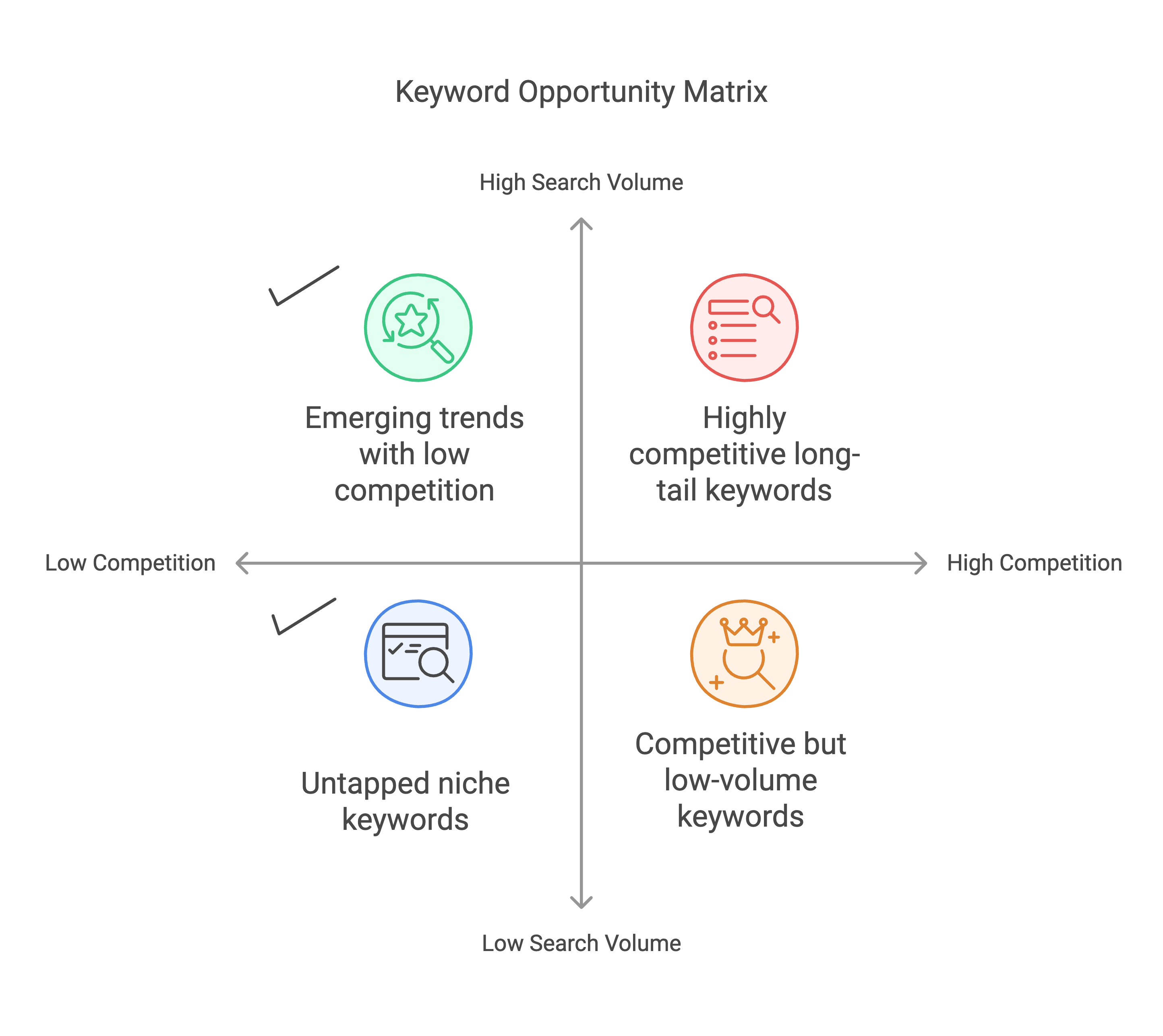 People Also Ask Research Tool